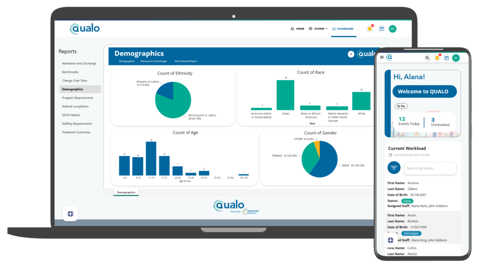Advanced Metrics | Human Services Software | Qualo Software Suite